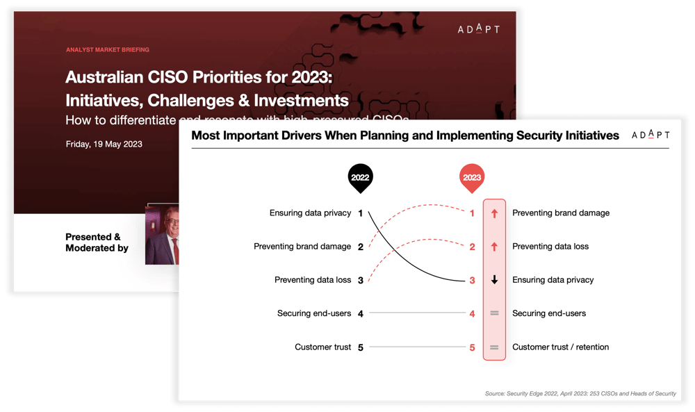 Australian CISO Priorities for 2023 - Slides Download